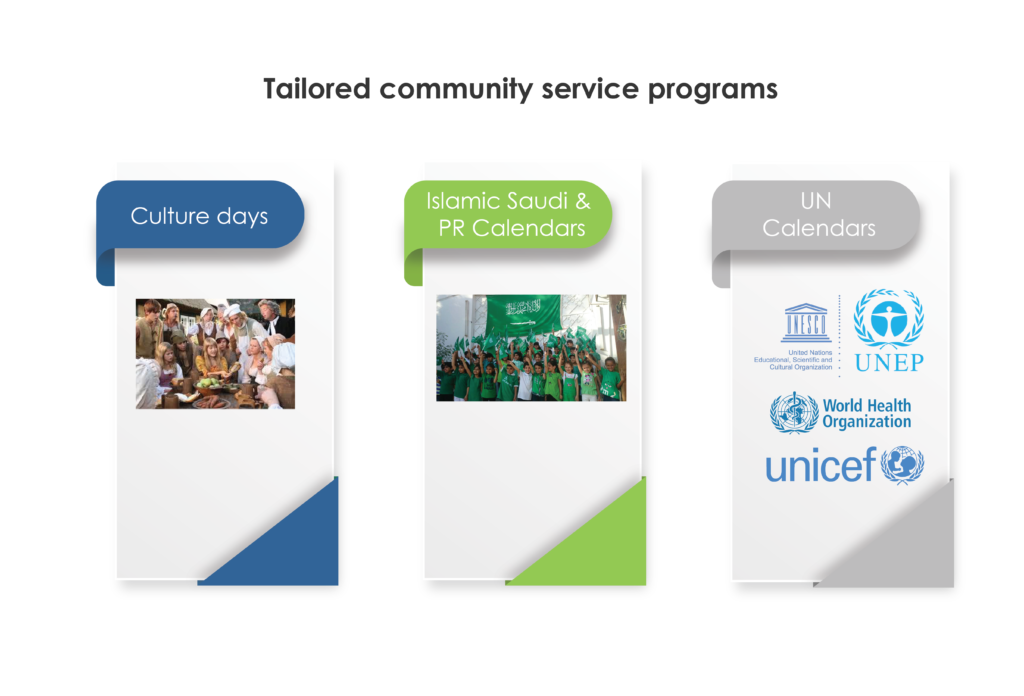 Community service-building and training and tecnical assistance programs